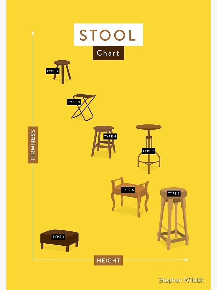 "Stool Chart" Poster by Wildyles | Redbubble
