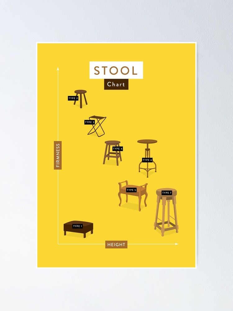 "Stool Chart" Poster by Wildyles | Redbubble