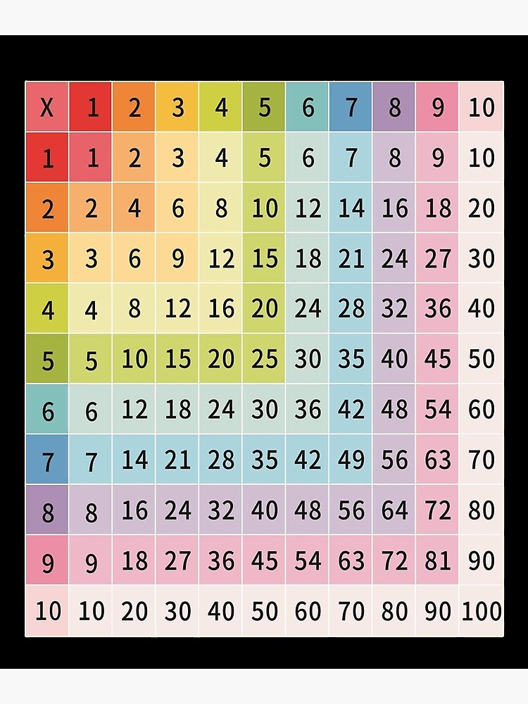 Multiplication table times math mathematics calculation Premium Matte ...
