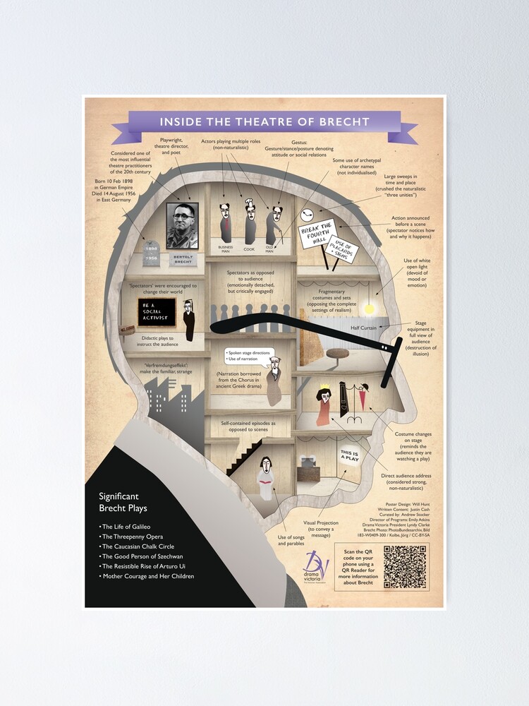 "Brecht Infographic Poster" Poster for Sale by Drama Victoria | Redbubble