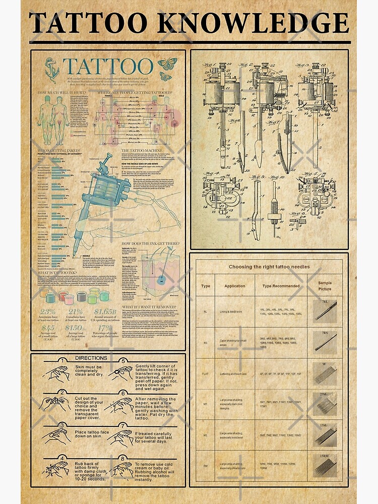 "Tattoo Knowledge, Tattoo Lover" Poster for Sale by BluesEye | Redbubble