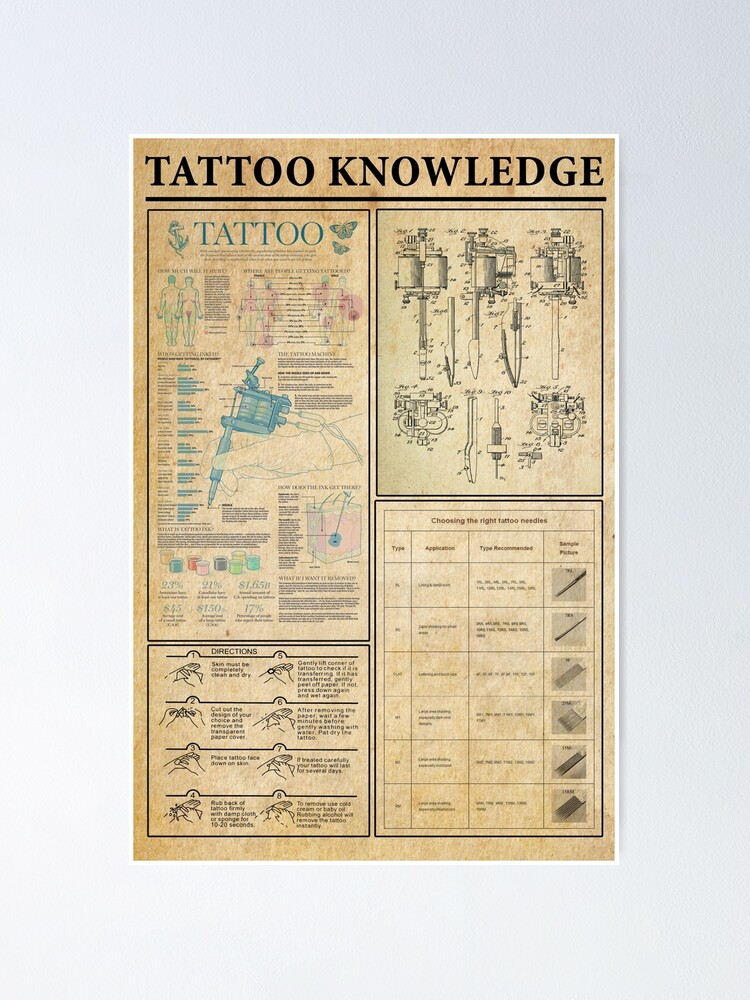 "Tattoo Knowledge, Tattoo Lover" Poster for Sale by BluesEye | Redbubble