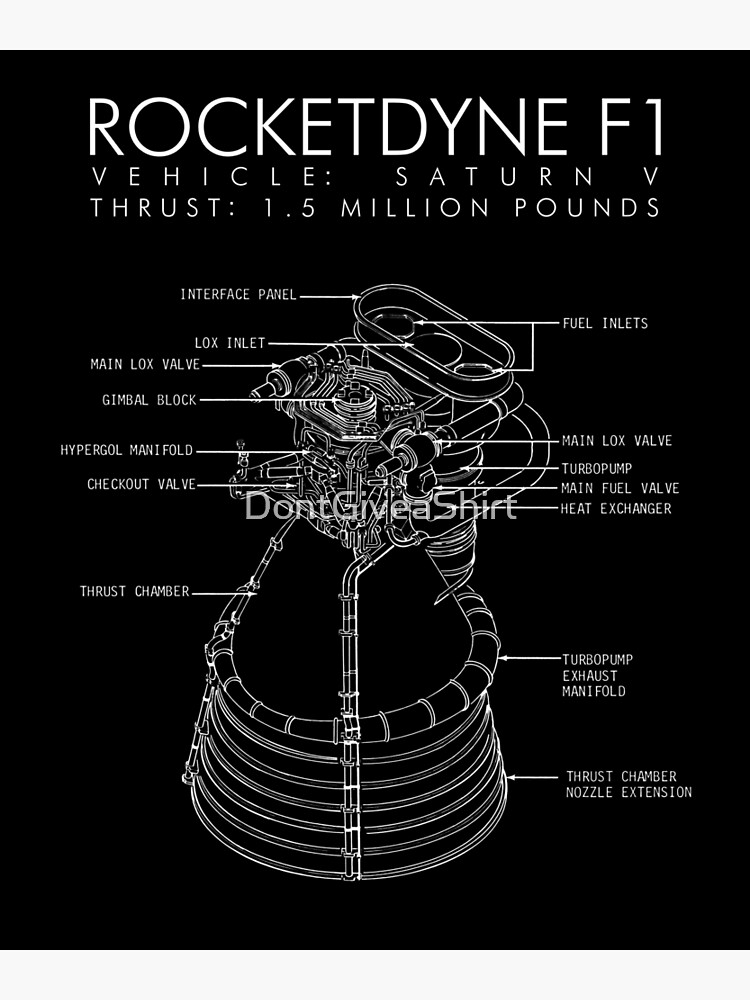 "Saturn V Rocketdyne F1 Engine Diagram" Poster by DontGiveaShirt ...