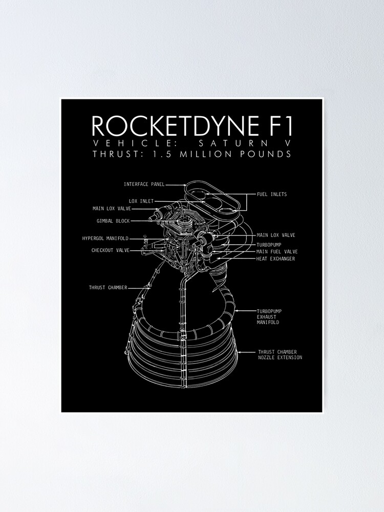 "Saturn V Rocketdyne F1 Engine Diagram" Poster by DontGiveaShirt ...