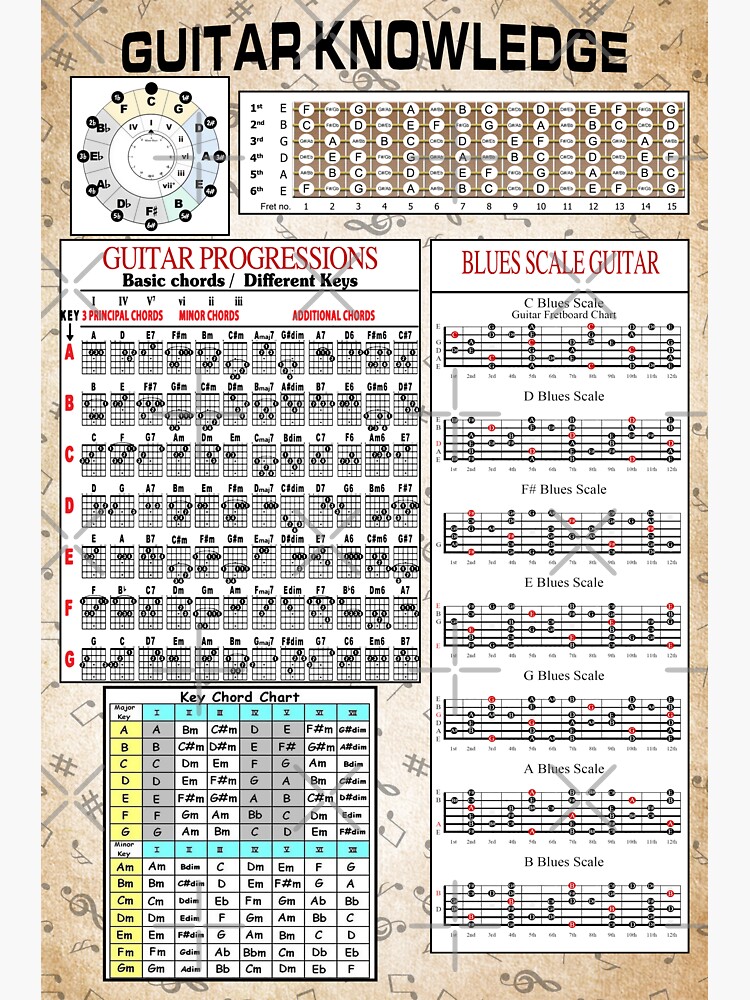 "guitar knowledge, guitar lover, learn the guitar, musical note, Do Ri ...