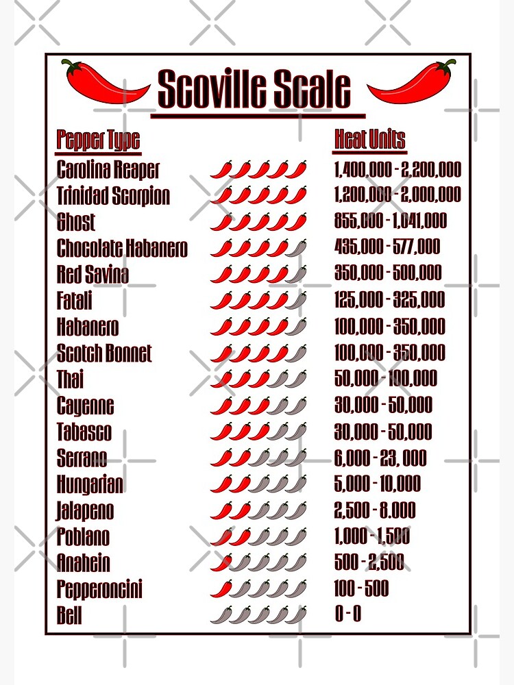 "Scoville Scale Of Heat Units" Journal for Sale by LMontgomery | Redbubble