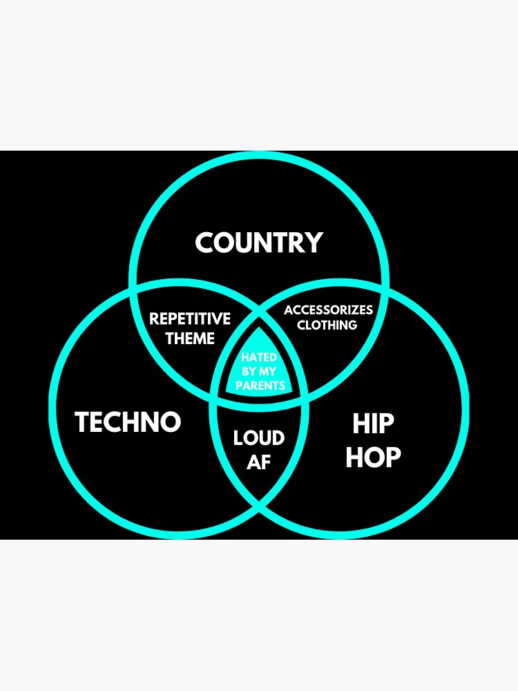 "Country techno hip hop venn diagram" Sticker for Sale by musicscotty ...