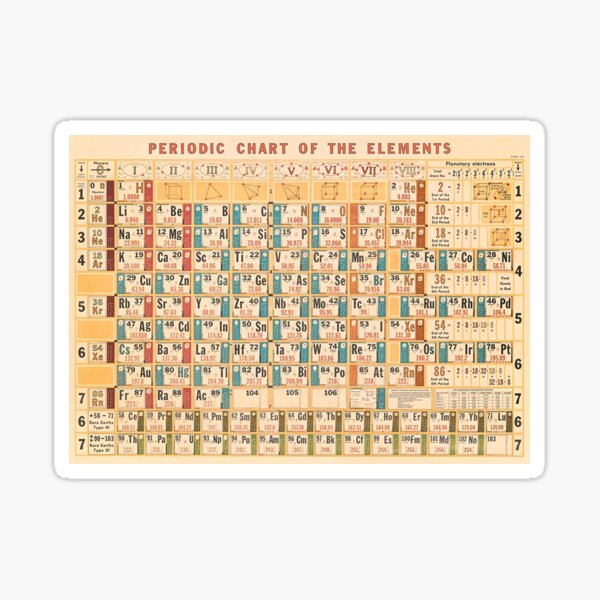 "Periodic Chart of the Elements Wrap" Sticker for Sale by MacneyMiller ...