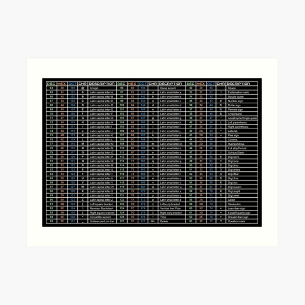 "Hacker ASCII Table - B" Art Print for Sale by clubtee | Redbubble