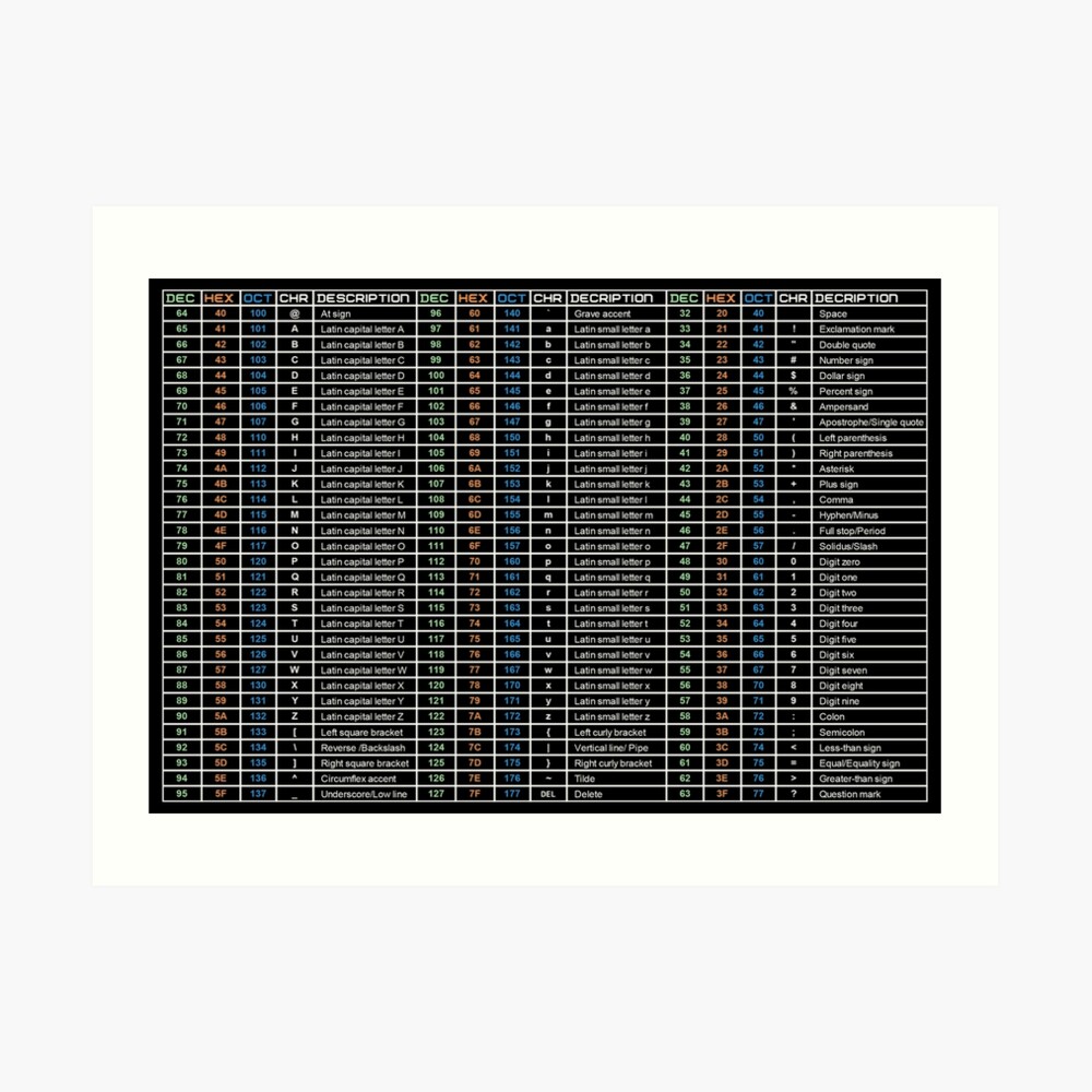 Hacker ASCII Table Chart W Ascii Table Posters And Art Prints TeePublic ... Hacker ASCII Table Chart W Ascii Table Posters And Art Prints TeePublic ...
