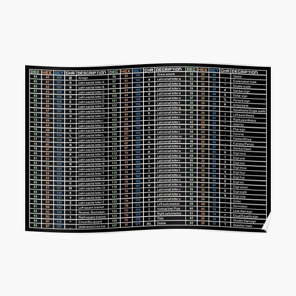 "Hacker ASCII Table - B" Poster for Sale by clubtee | Redbubble