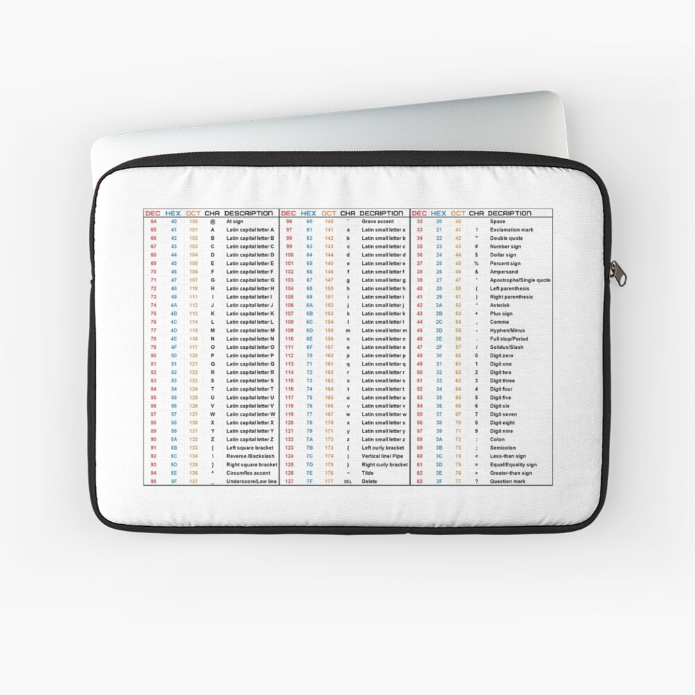"Hacker ASCII Table - Chart - Without Borders" Poster for Sale by ...
