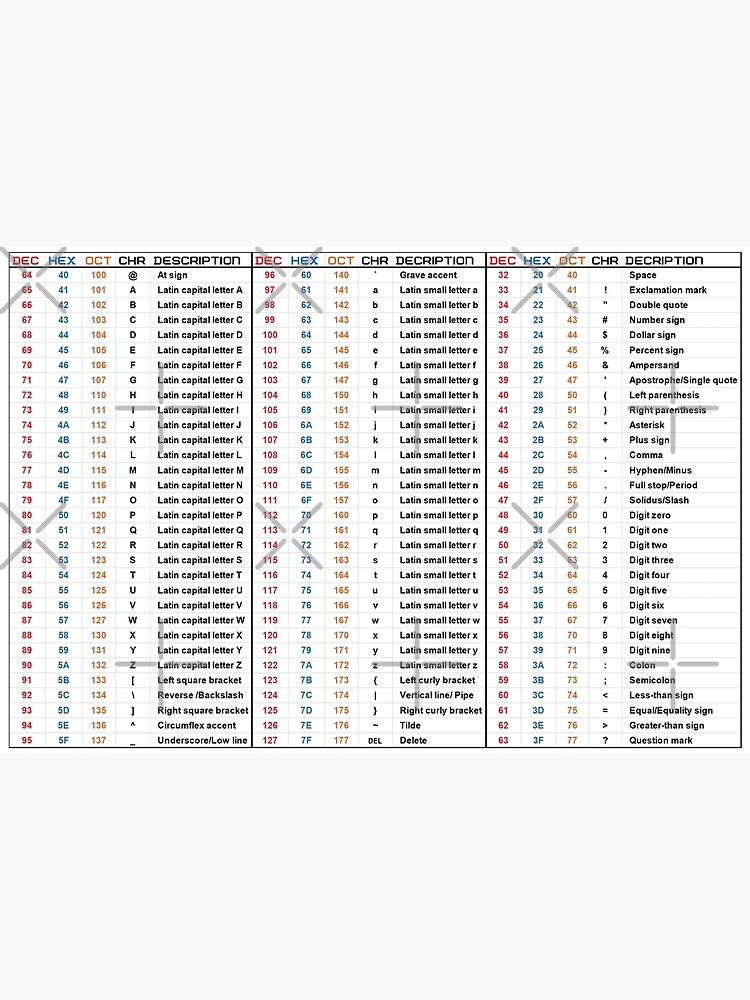 "Hacker ASCII Table - Chart - Without Borders" Poster for Sale by ...