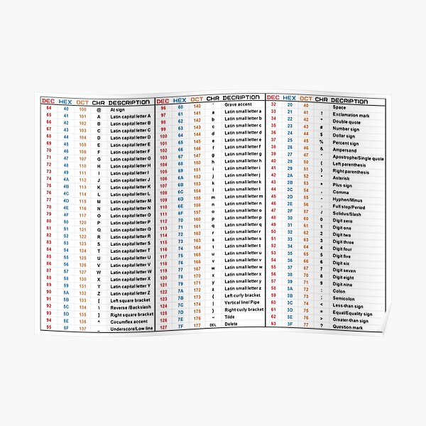 "Hacker ASCII Table - Chart - Without Borders" Poster for Sale by ...