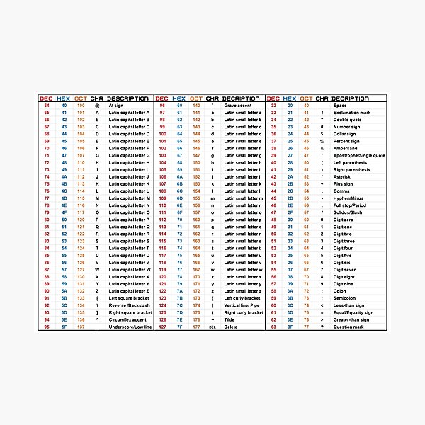 "Hacker ASCII Table - Chart - Without Borders" Photographic Print by ...