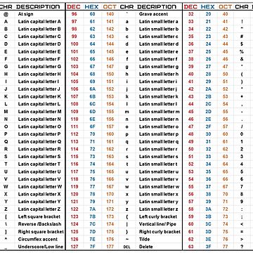 "Hacker ASCII Table - Chart - Without Borders" Journal for Sale by ...