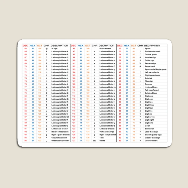 ASCII Code Tables, 51% OFF | www.micoope.com.gt