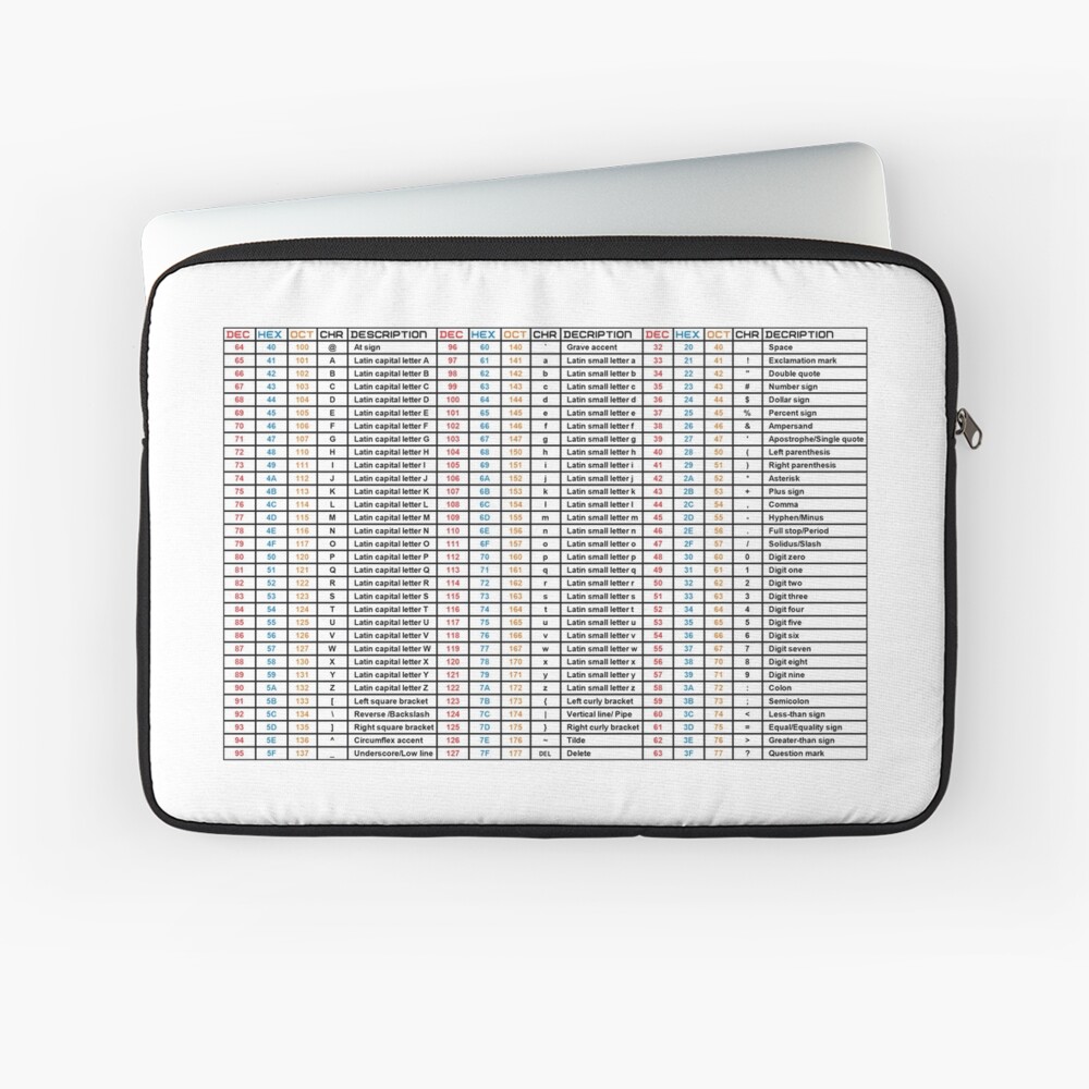 " Hacker ASCII Table - With Borders" Sticker for Sale by clubtee ...