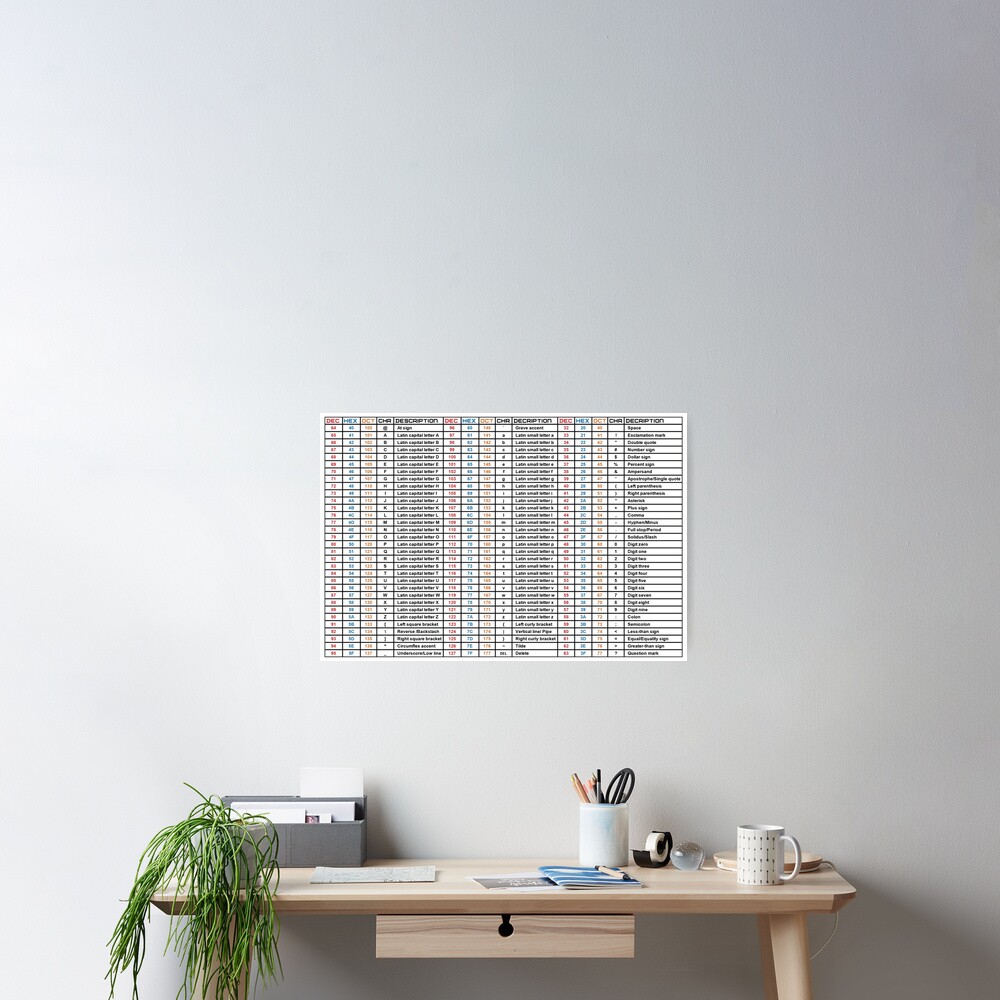 " Hacker ASCII Table - With Borders" Poster for Sale by clubtee | Redbubble