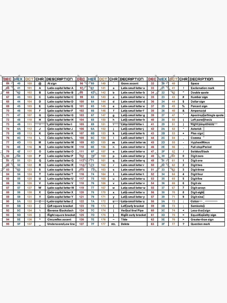" Hacker ASCII Table - With Borders" Poster for Sale by clubtee | Redbubble