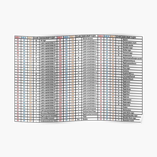 " Hacker ASCII Table - With Borders" Poster for Sale by clubtee | Redbubble