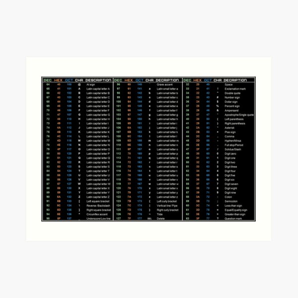 "Hacker ASCII Table - B Without Borders" Art Print by clubtee | Redbubble