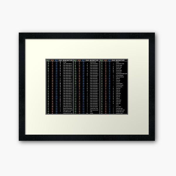 "Hacker ASCII Table - B Without Borders" Framed Art Print for Sale by ...