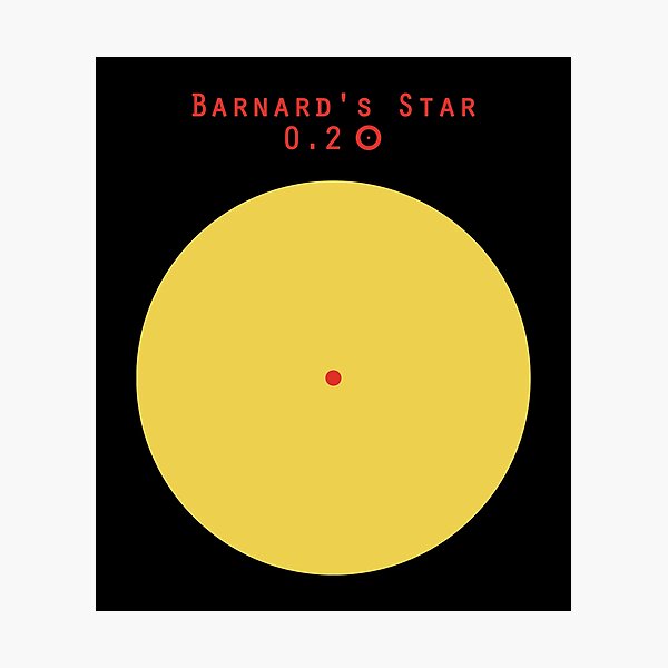 Lámina fotográfica «Estrella de Barnard: comparación del tamaño del sol ...
