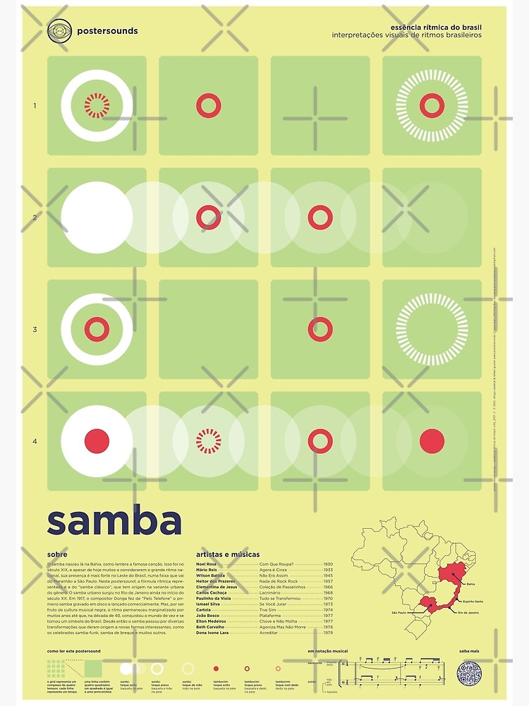 "The Samba Poster (Portuguese)" Poster for Sale by Postersounds | Redbubble