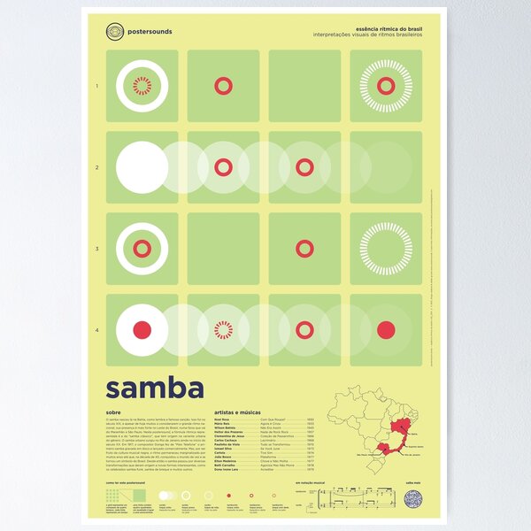 "The Samba Poster (Portuguese)" Poster for Sale by Postersounds | Redbubble