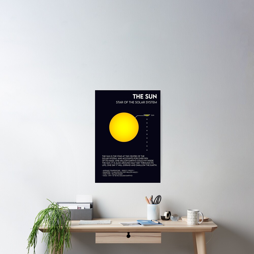 "Educational Poster - The Sun" Poster for Sale by GWPrints | Redbubble