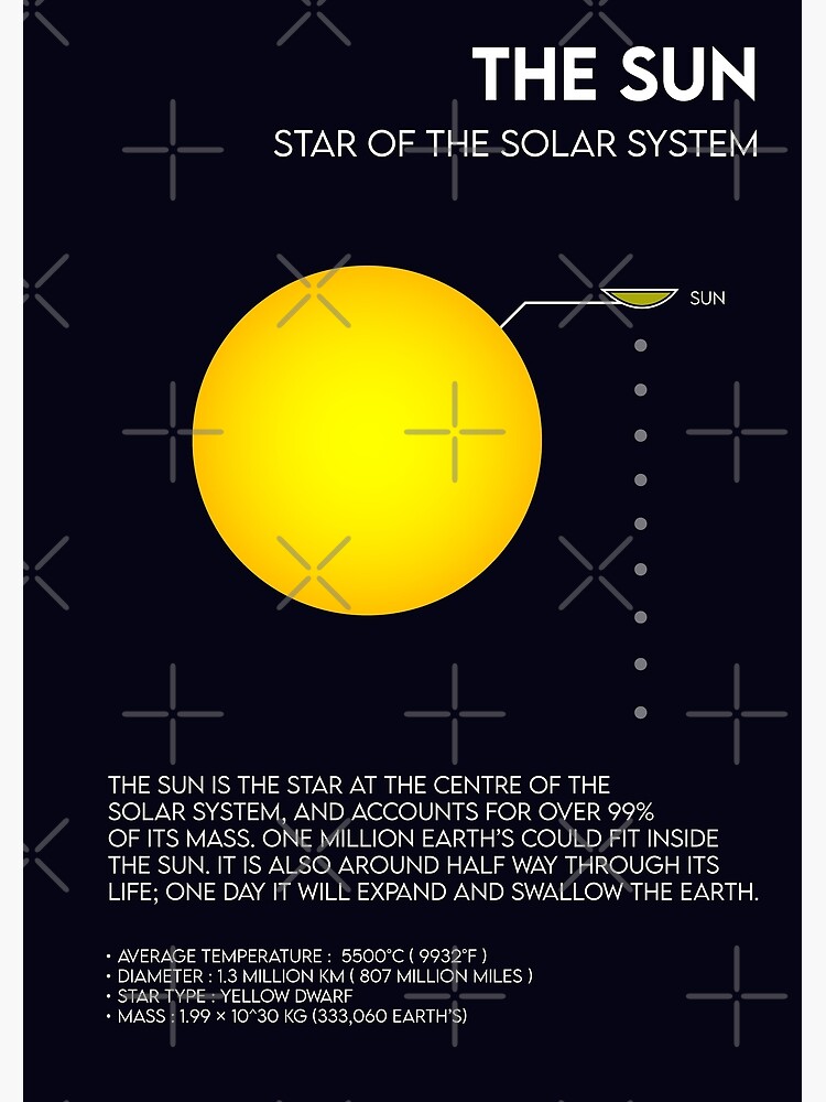 "Educational Poster - The Sun" Poster for Sale by GWPrints | Redbubble