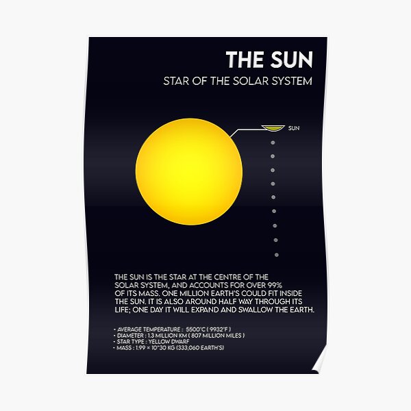 "Educational Poster - The Sun" Poster for Sale by GWPrints | Redbubble