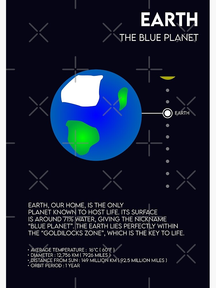 "Educational Poster - Earth" Poster for Sale by GWPrints | Redbubble