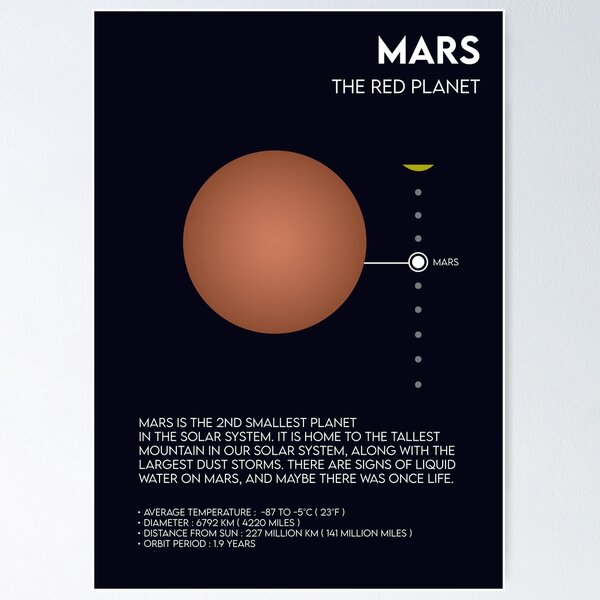 "Educational Poster - Mars" Poster for Sale by GWPrints | Redbubble