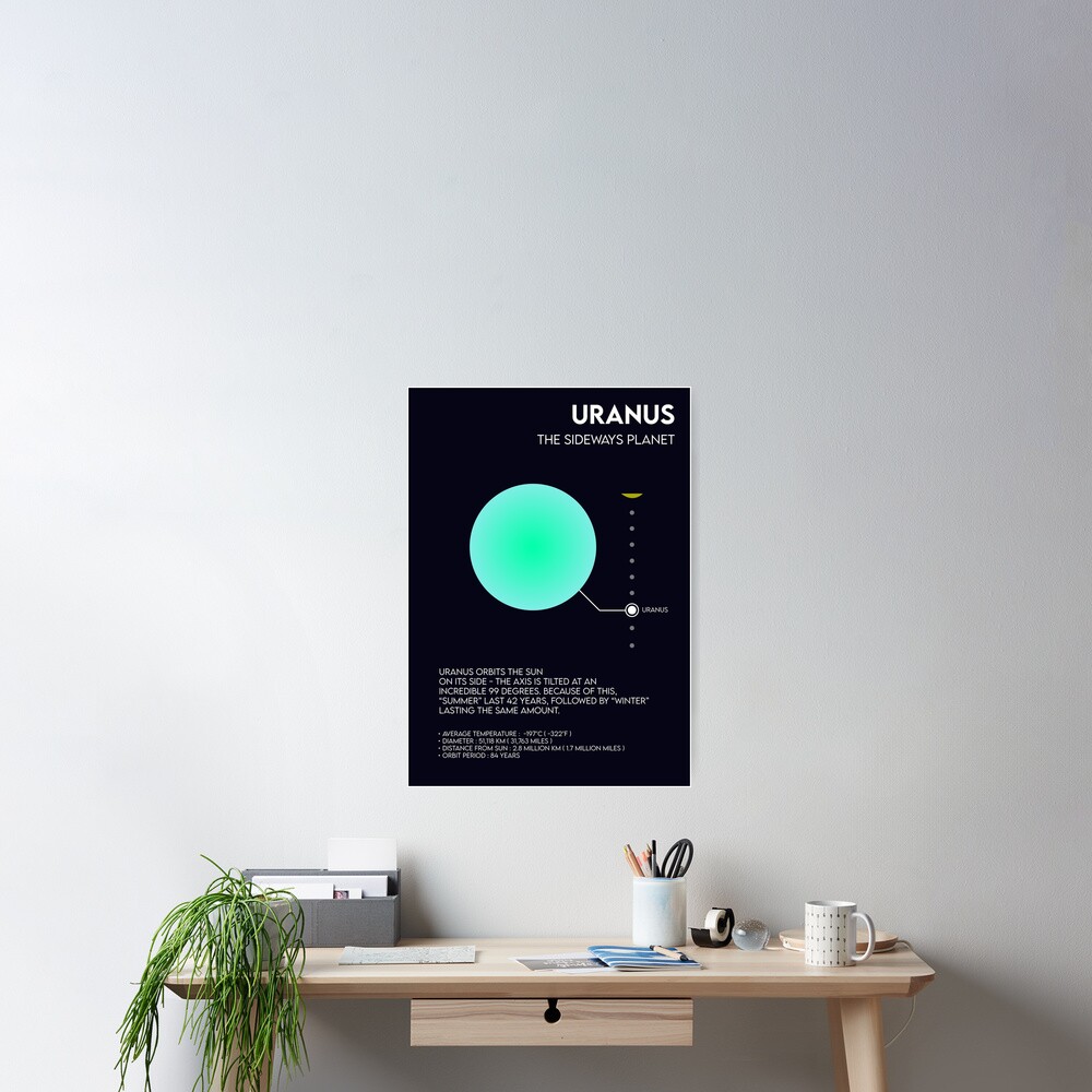 "Educational Poster - Uranus" Poster for Sale by GWPrints | Redbubble