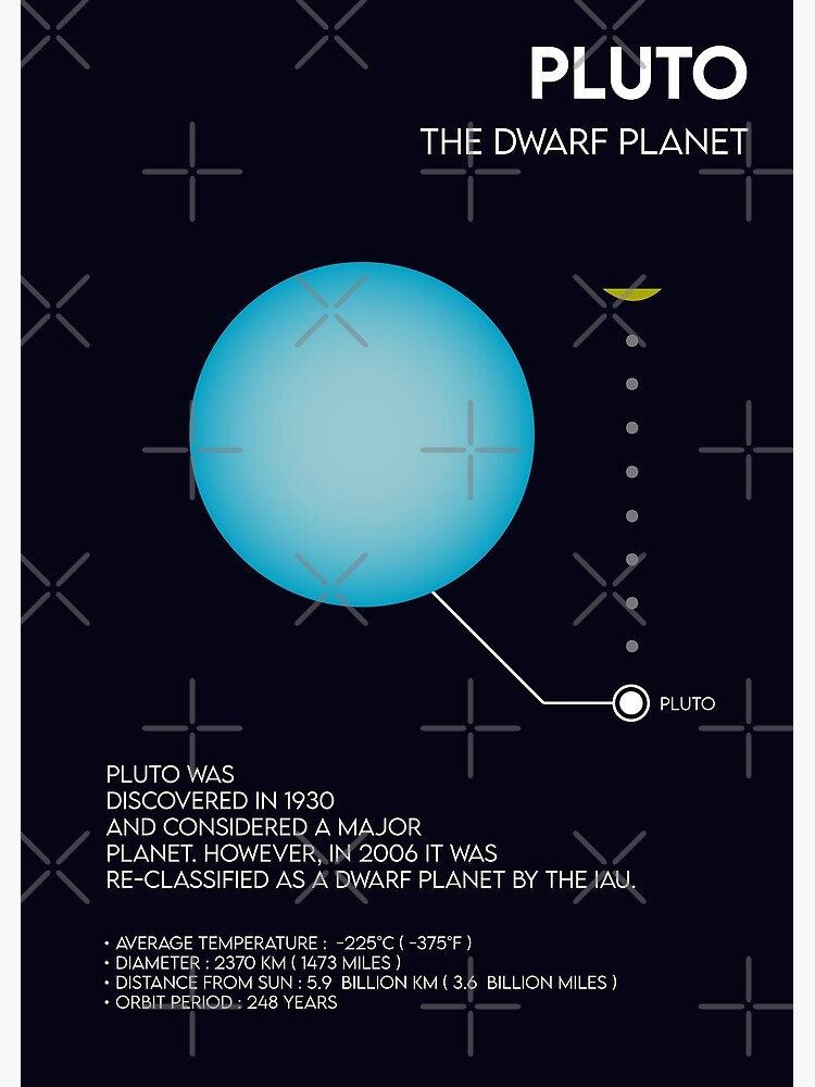 "Educational Poster - Pluto" Poster for Sale by GWPrints | Redbubble