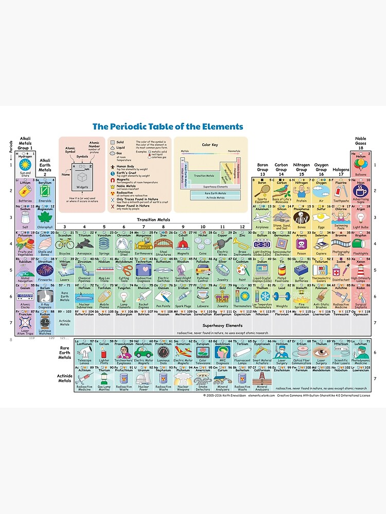 "Fun Periodic Table" Poster by Dogscore | Redbubble
