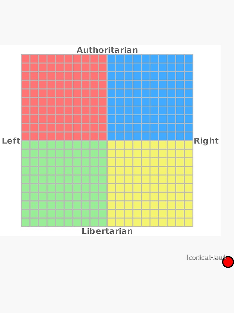 "Custom Political Compass" Sticker for Sale by IconicalHawk | Redbubble
