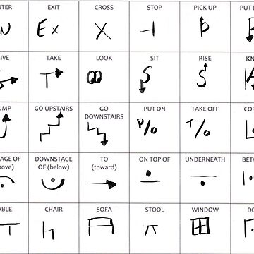 "Stage Manager Blocking Notes Key" Poster for Sale by fangirl2020 ...