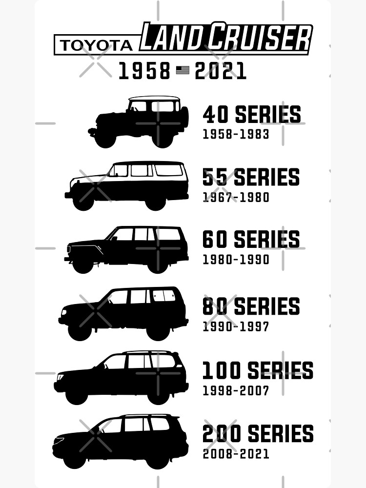 "Toyota Land Cruiser | Series Chart Spotting Guide, USA models 1958 ...