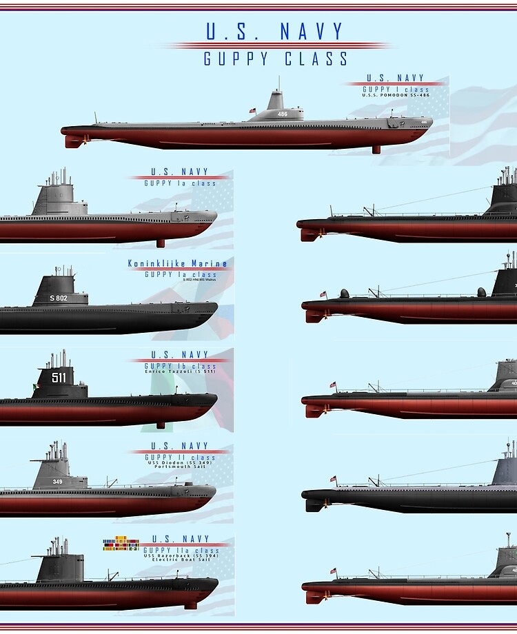 "GUPPY Type submarines" iPad Case & Skin for Sale by TheCollectioner ...