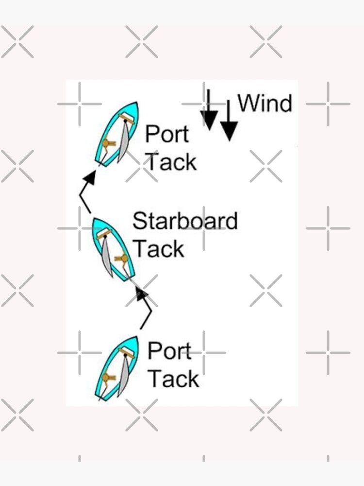 "Sailing Tack starboard" Poster for Sale by mikoala50 | Redbubble
