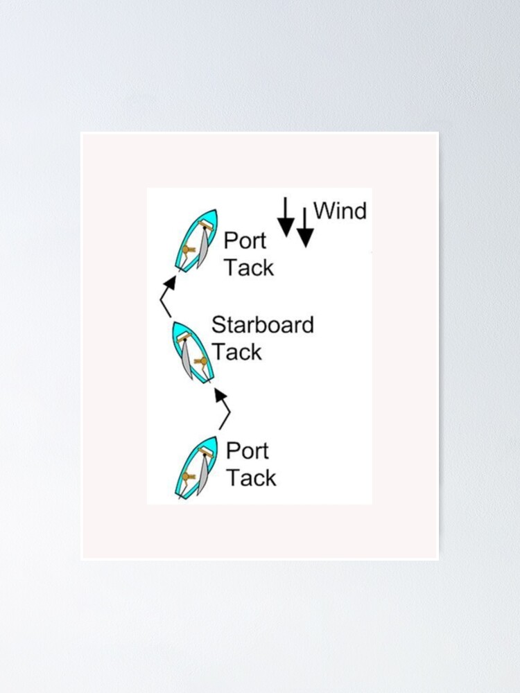 "Sailing Tack starboard" Poster for Sale by mikoala50 | Redbubble
