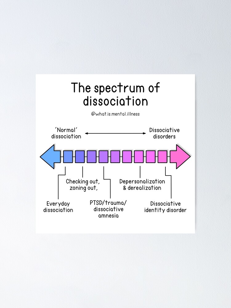 "Spectrum dissociation" Poster by Mindful Brains | Redbubble