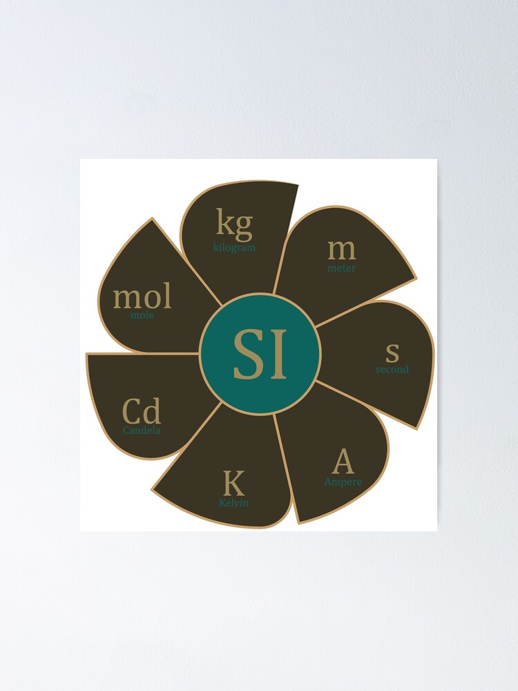 "International System Units" Poster by CSouissi | Redbubble