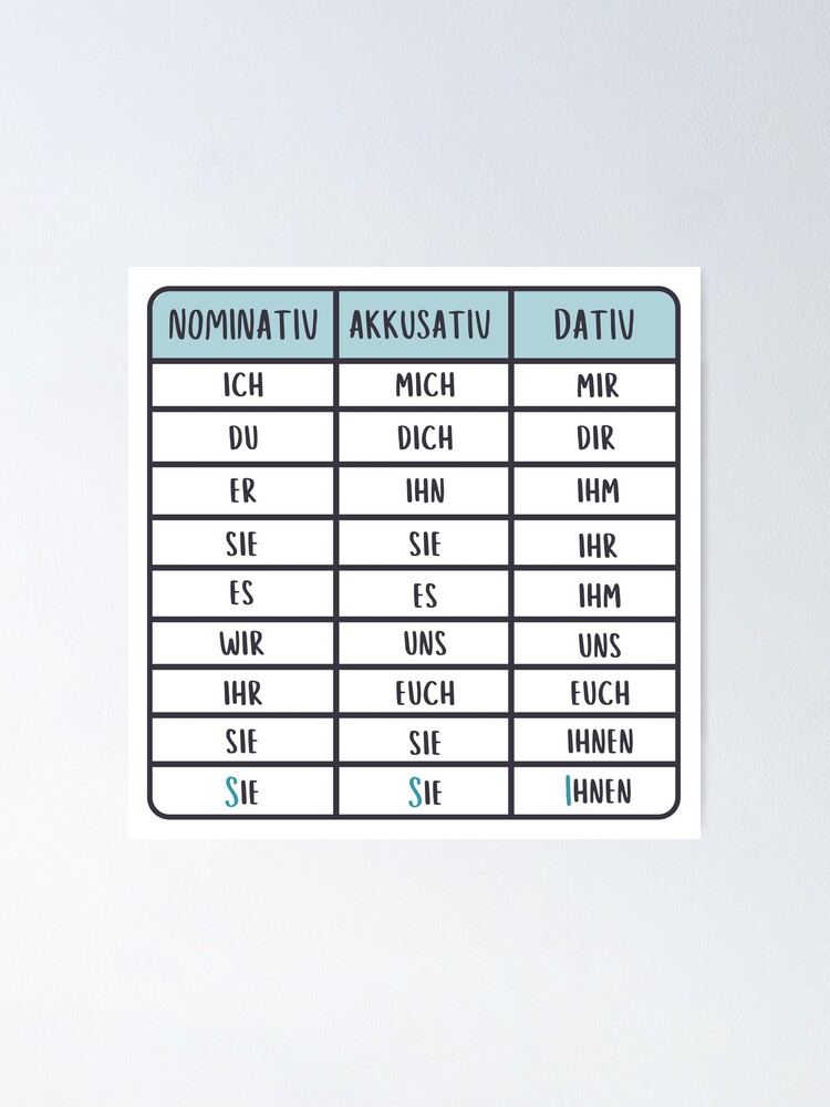 "German Language Personal Pronouns" Poster for Sale by lenanighs ...