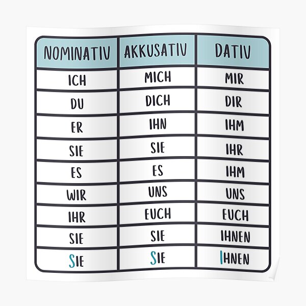 "German Language Personal Pronouns" Poster for Sale by lenanighs ...