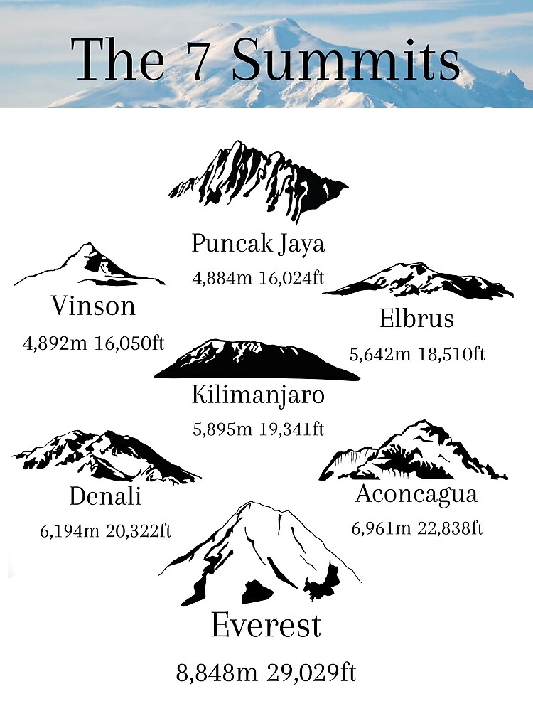"The 7 Summits" Poster by mpilot | Redbubble