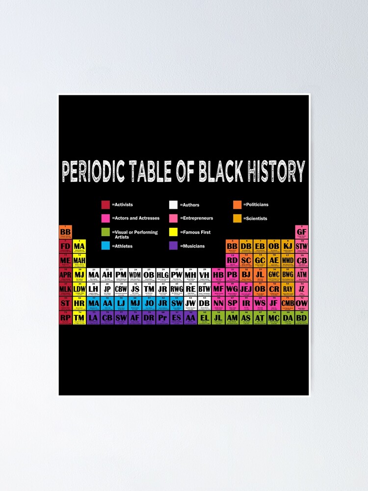 "Periodic Table Of Black History, African American Gift 2021" Poster ...